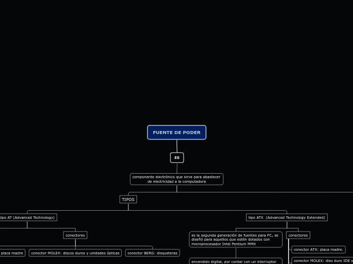 FUENTE DE PODER - Mind Map